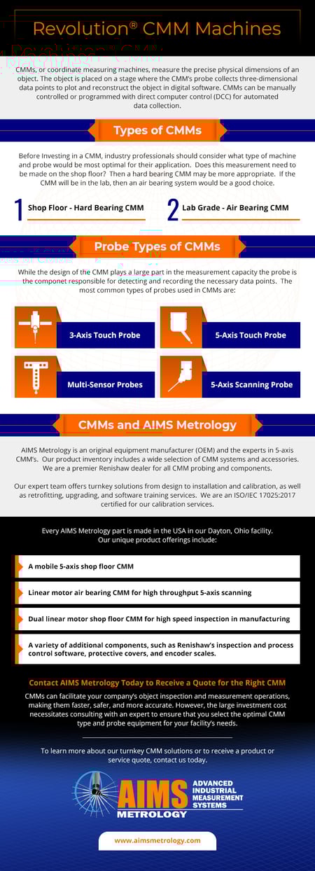 CMM Technology | AIMS Metrology