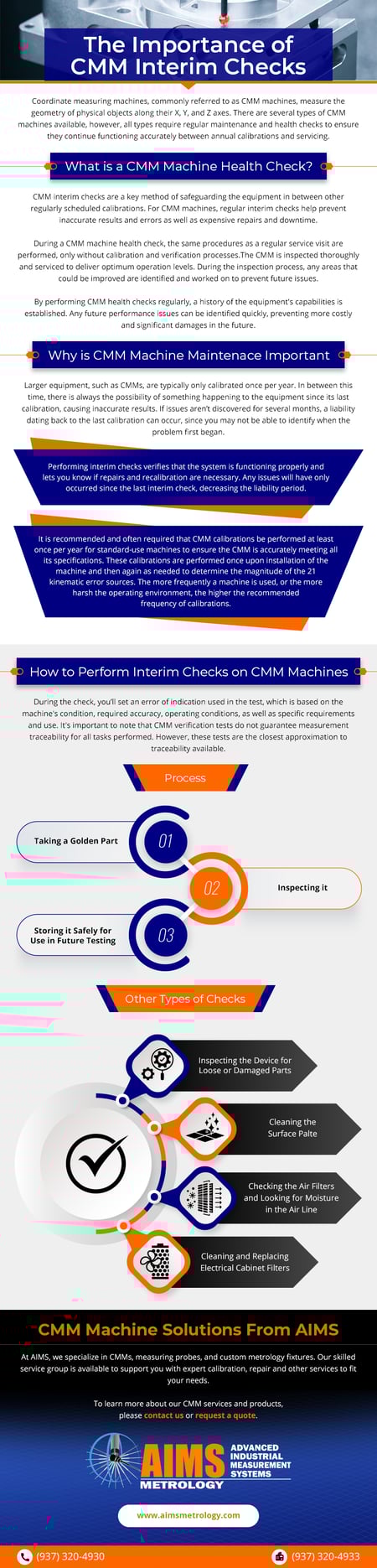 The Importance of CMM Interim Checks | AIMS Metrology